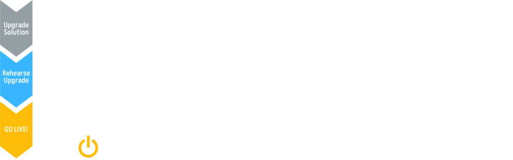 IFS Cloud Upgrade – Alliant Rigserv