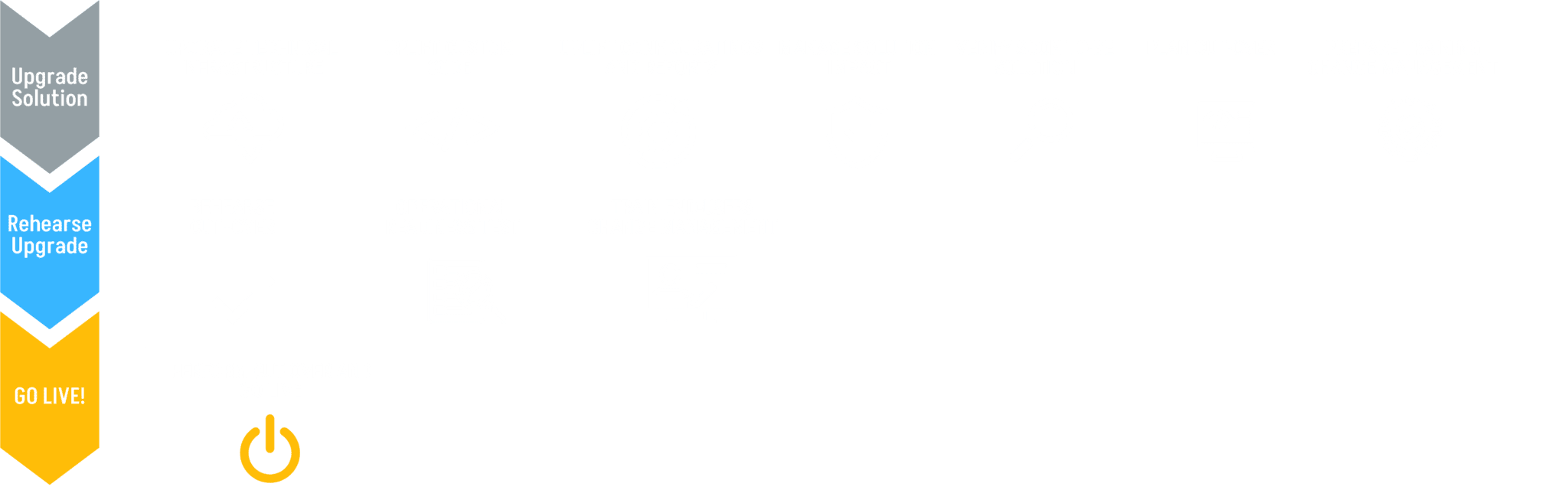 IFS Cloud Upgrade – Alliant Rigserv